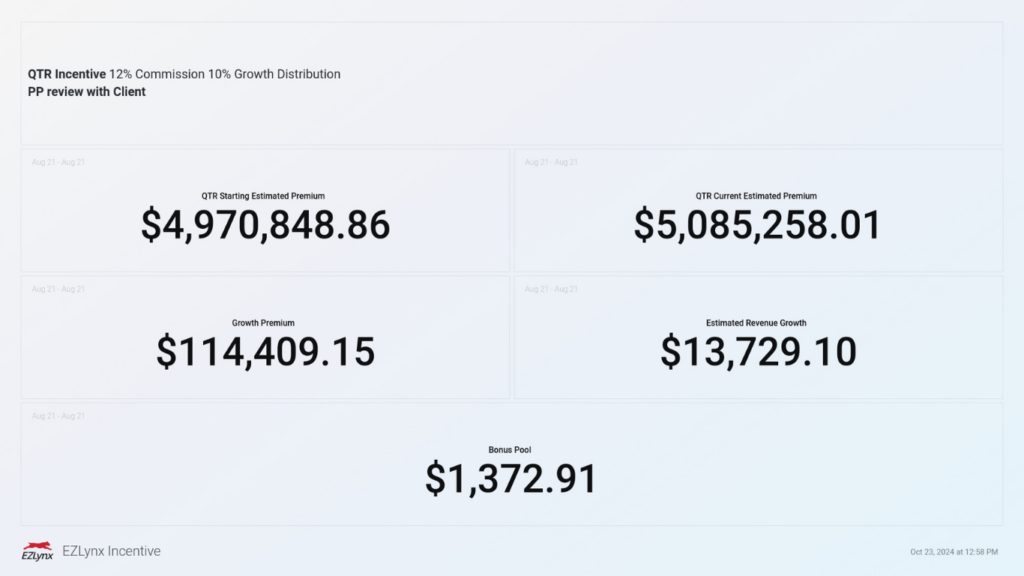 Do You Love Your Agency's Insurance Incentive Plan? - Agency ...